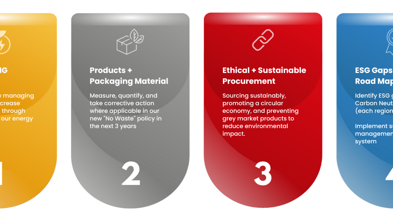 Environmental Sustainability | EOS IT Solutions